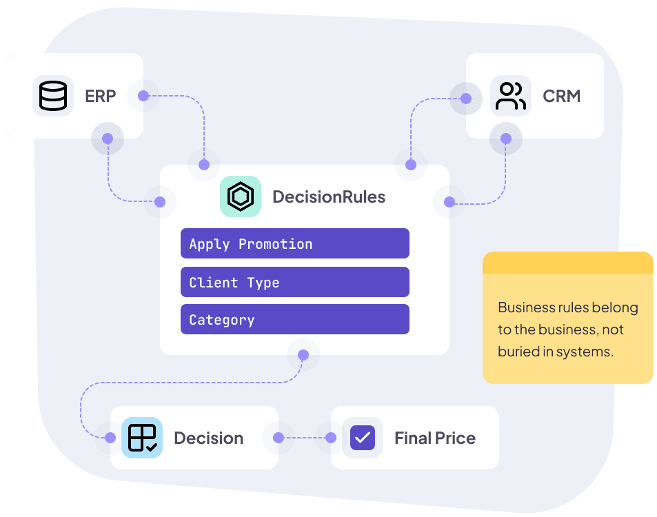 Your CRM and ERP Slow You Down — Unify CRM Pricing Automation, ERP ...